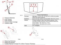 Transom thickness | Boating Forum - iboats Boating Forums